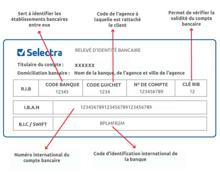 Esta Llorando Paquete Censo Nacional Calcul Iban Avec Rib Rueda